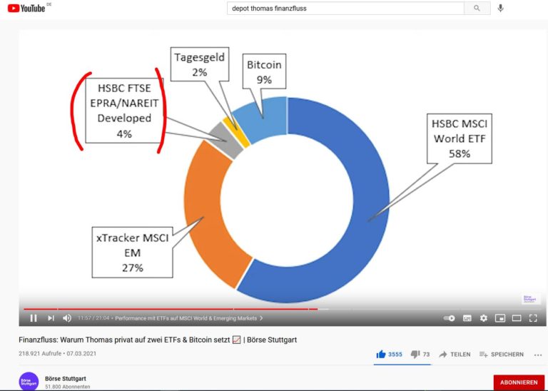Minimalistisches Depot von Thomas Kehl [Finanzfluss] mit nur 3 Positionen!