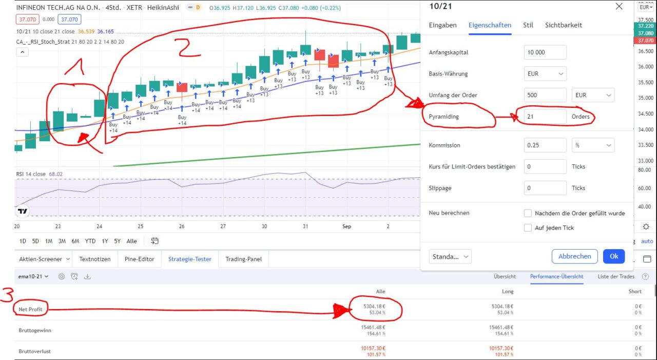 Pyramiding Trading-Strategie: Mehr Profit mit System