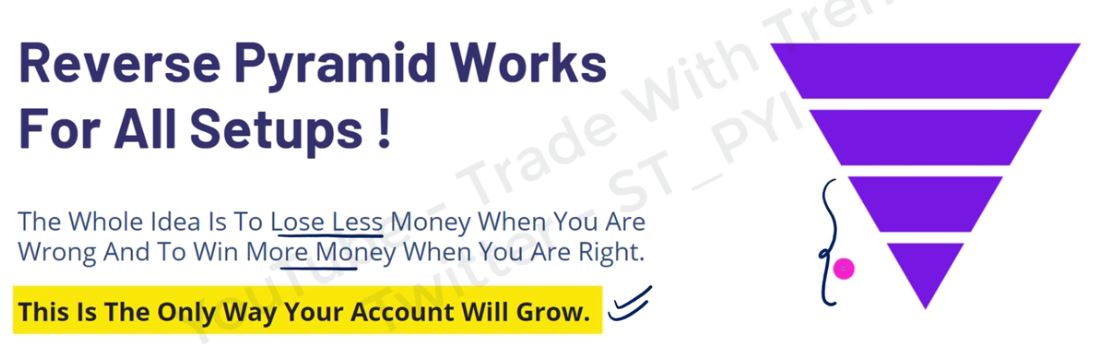 Pyramiding Trading-Strategie: Mehr Profit mit System